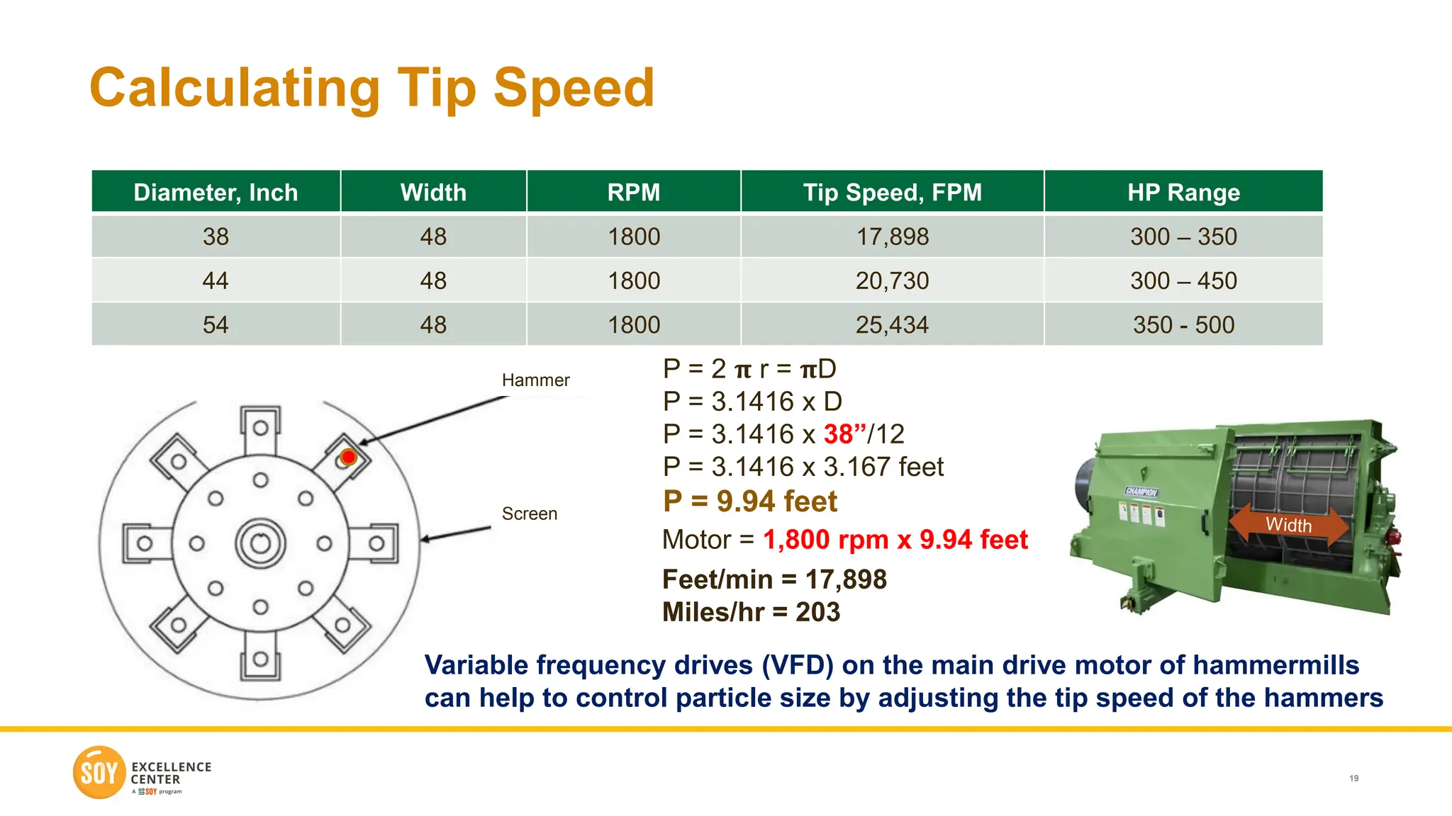 1. Particle size reduction operations WOV 1 (1). .pdf