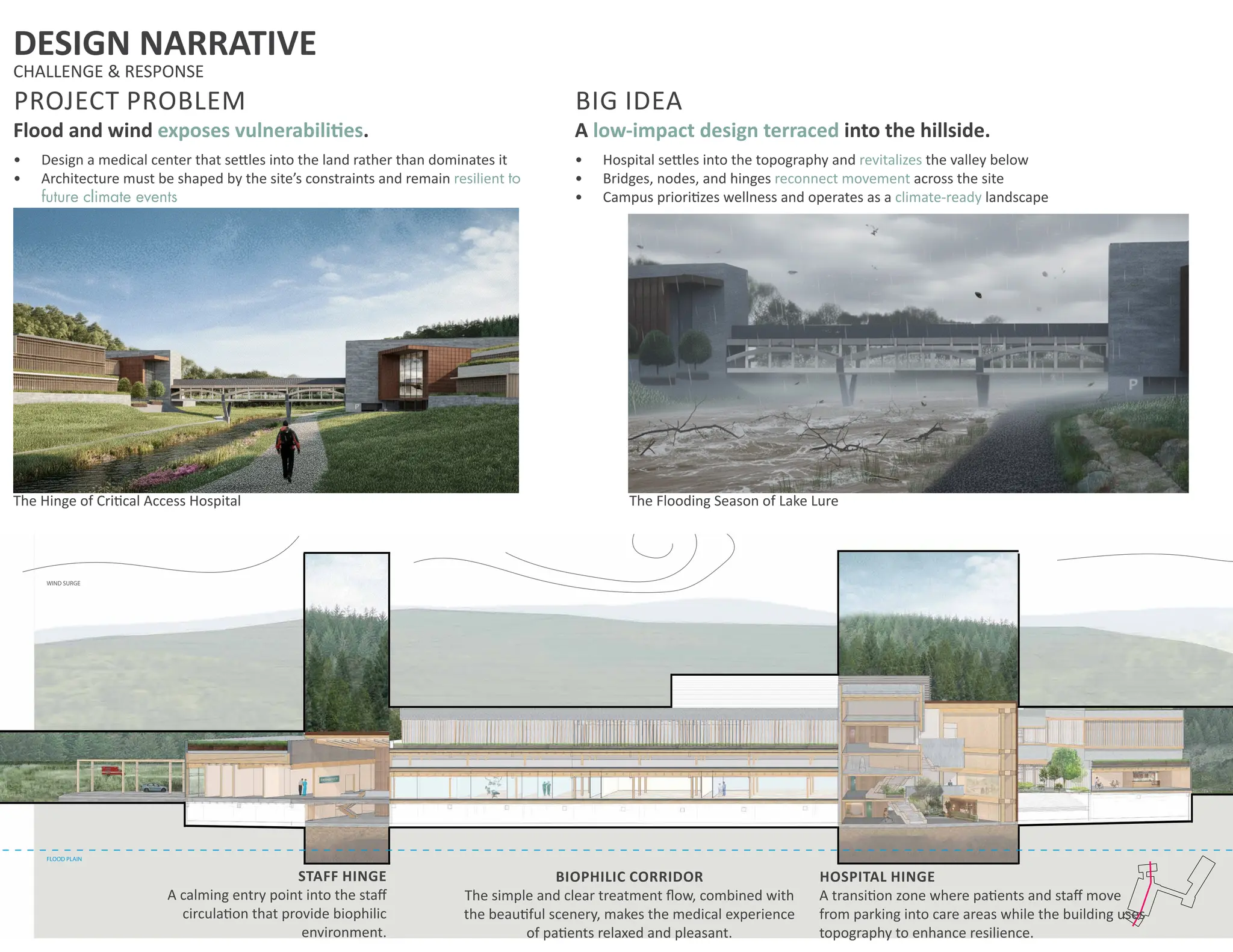 Yangchun Neil Zhou's Architecture Portfolio | PDF