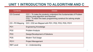 C Programming Language for Beginners with algorithm | PPTX