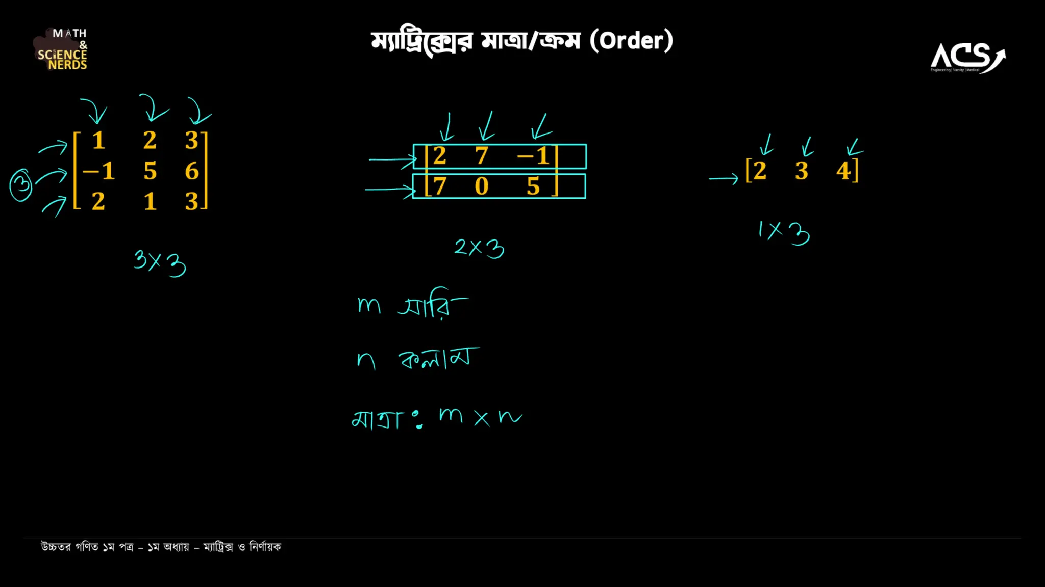 1.1 Matrix & Determinant One-shot Revision Note (1).pdf