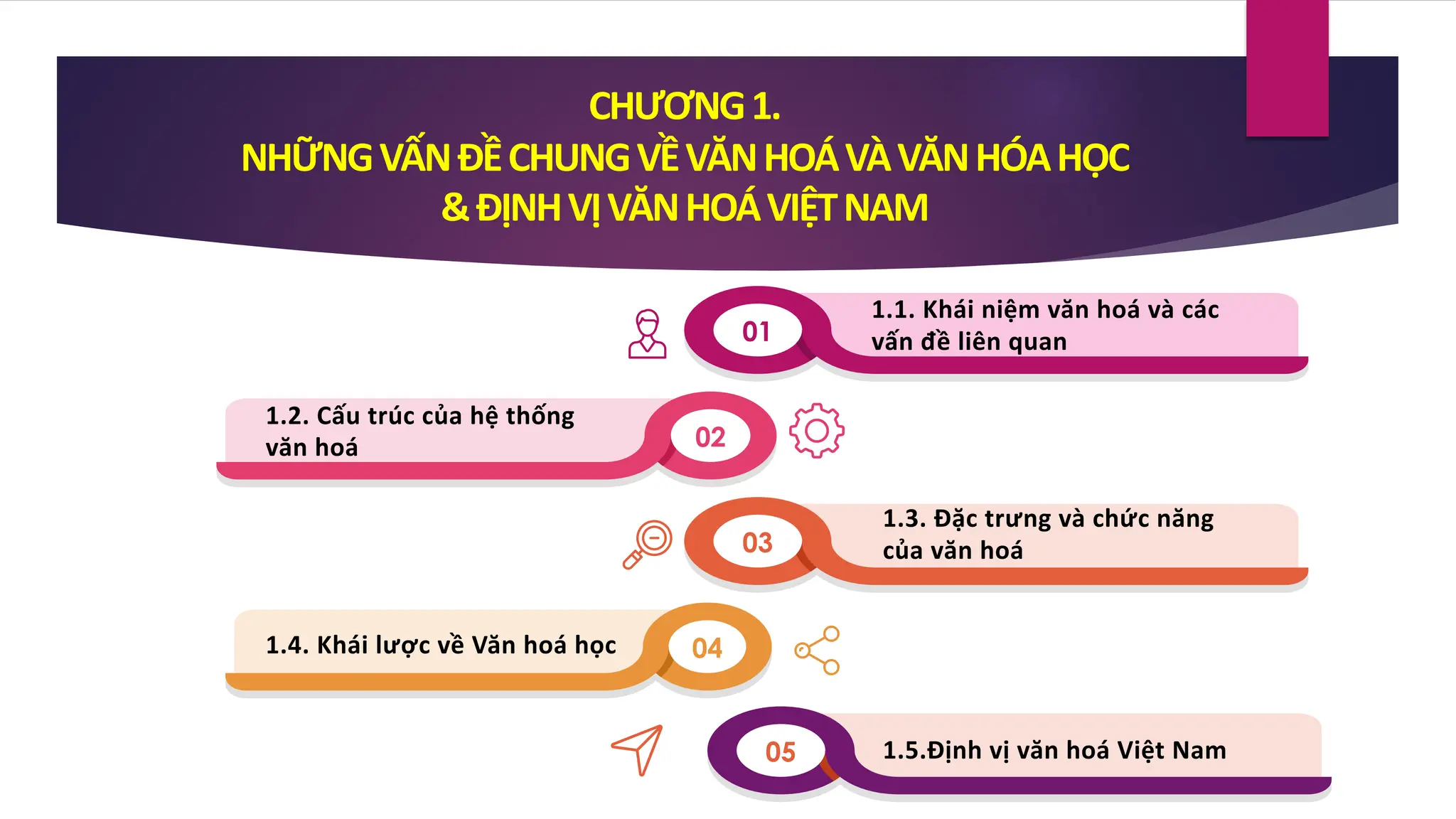1.1. Khái niệm văn hoá và các vấn đề liên quan .pdf