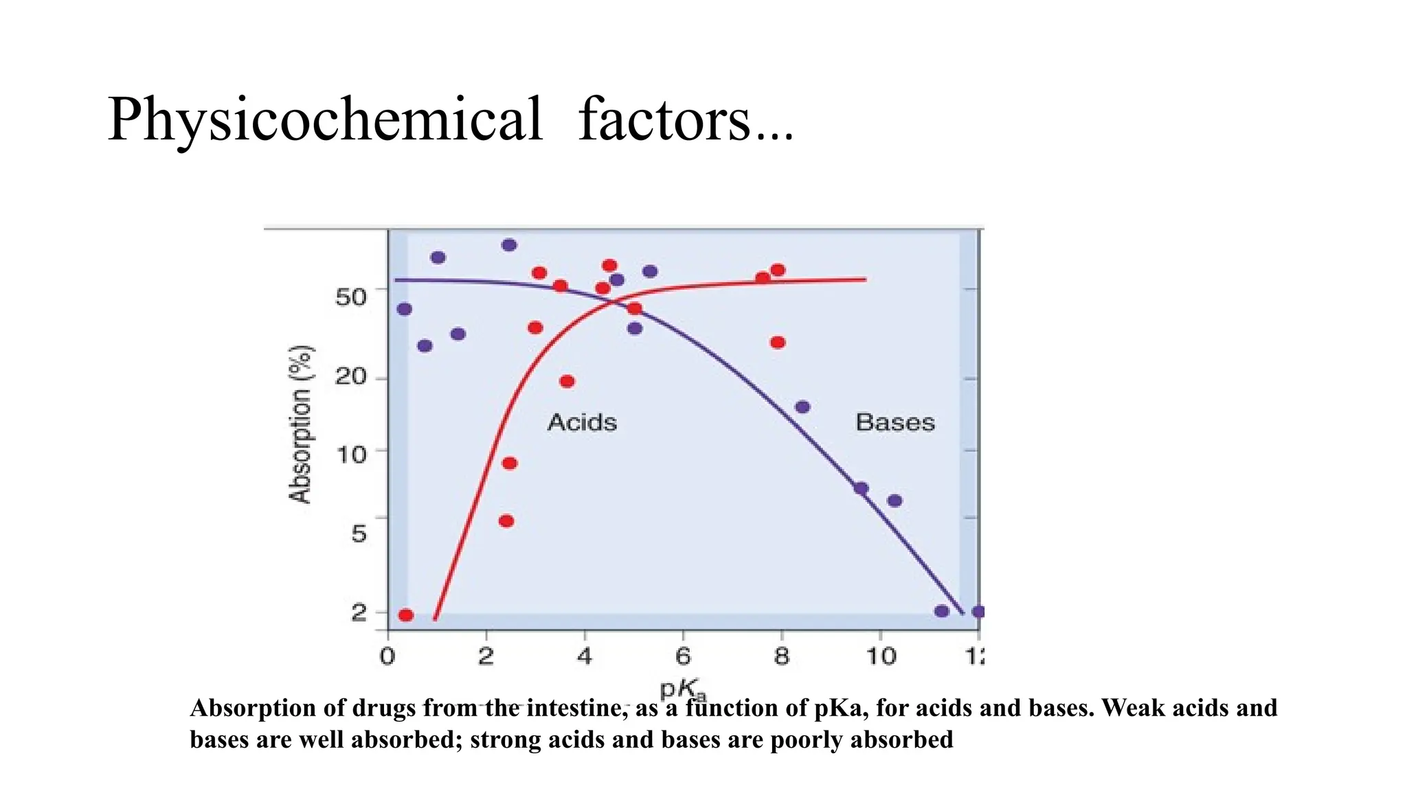 1. DRUG AND ROUTE OF DRUG ABSORPTION.pptx