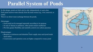 1. Types of Ponds- design-construction.pdf