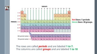1.Theory. Atomic Structure.pptx 3 ESO Physics and Chemistry | PPTX
