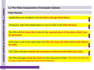 1.2 The main components of computer systems | PPTX