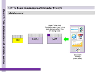 1.2 The main components of computer systems | PPTX