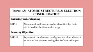 1.5 & 1.6 Atomic Structure and Electron Configuration & PES.pptx