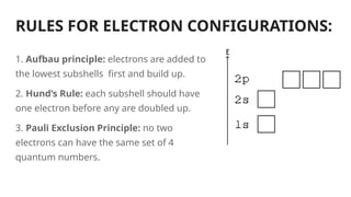 1.5 & 1.6 Atomic Structure and Electron Configuration & PES.pptx