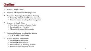 1. Introduction to Production Planning & Inventory Management.pptx