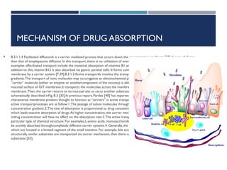 1. GASTROINTESTINAL DRUG ABSORPTION.pptx