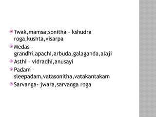 SHADKRIYAKALAM how the disease occurs.pptx
