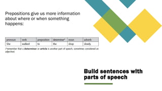 1. Partes de la oración (Parts of Speech.pptx