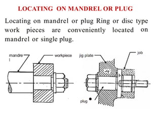 1.Module 4-Clamping of jigs and fixtures for manufacturing.pptx
