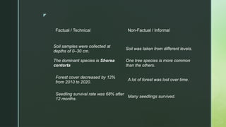 1.Nature-of-Technical-writing-1.hahahhahah | PPTX