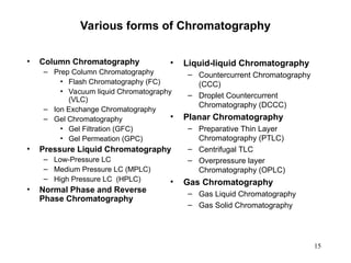 1. intro- Chromatography.ppt kjfikuyhbiu | PPT