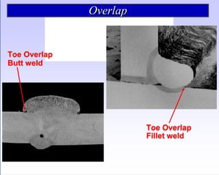 Comprehensive Guide to Radiographic Interpretation of Weld Defects and ...