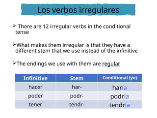 Comprehensive Guide to Spanish Conditional Tense: Usage, Conjugation ...
