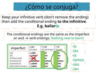 Comprehensive Guide to Spanish Conditional Tense: Usage, Conjugation ...