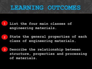 Comprehensive Introduction to Engineering Materials: Structure ...