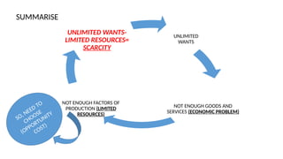 Understanding Scarcity, Opportunity Cost, and Factors of Production in ...