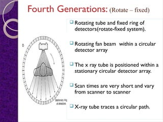 Comprehensive Overview of Computed Tomography Principles and ...