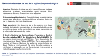 1Glosario de Términos básicos DENGUE.pdf