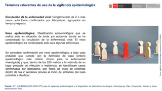 1Glosario de Términos básicos DENGUE.pdf