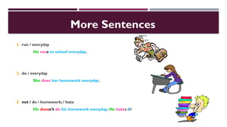Comprehensive English Tenses Review: Present, Past, and Future Usage | PPTX