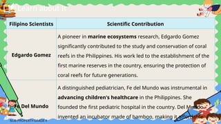 Notable Filipino and Foreign Scientists: Contributions and Discoveries ...