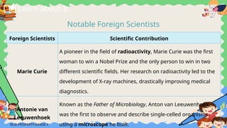 Notable Filipino and Foreign Scientists: Contributions and Discoveries ...