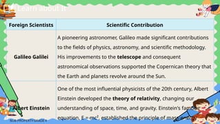 Notable Filipino and Foreign Scientists: Contributions and Discoveries ...