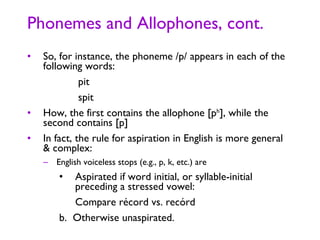 Sound Structure | PPT
