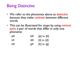 Sound Structure | PPT