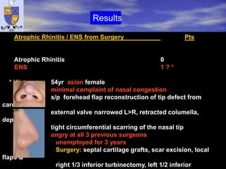 Role for Turbinectomy In the Crowded Nasal Airway, Is Empty Nose ...