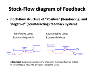 1 29-13 system dynamics | PPTX
