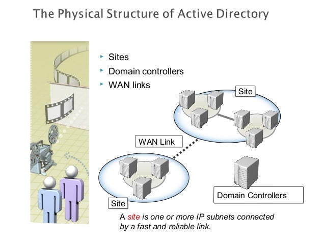 1.2 active directory