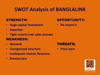 Management Practices of Banglalink | PPTX