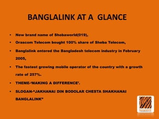 Management Practices of Banglalink | PPTX