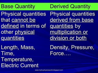 1.2 base derived quantities | PPT