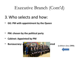 1.2 branches of government_overview_website | PPT