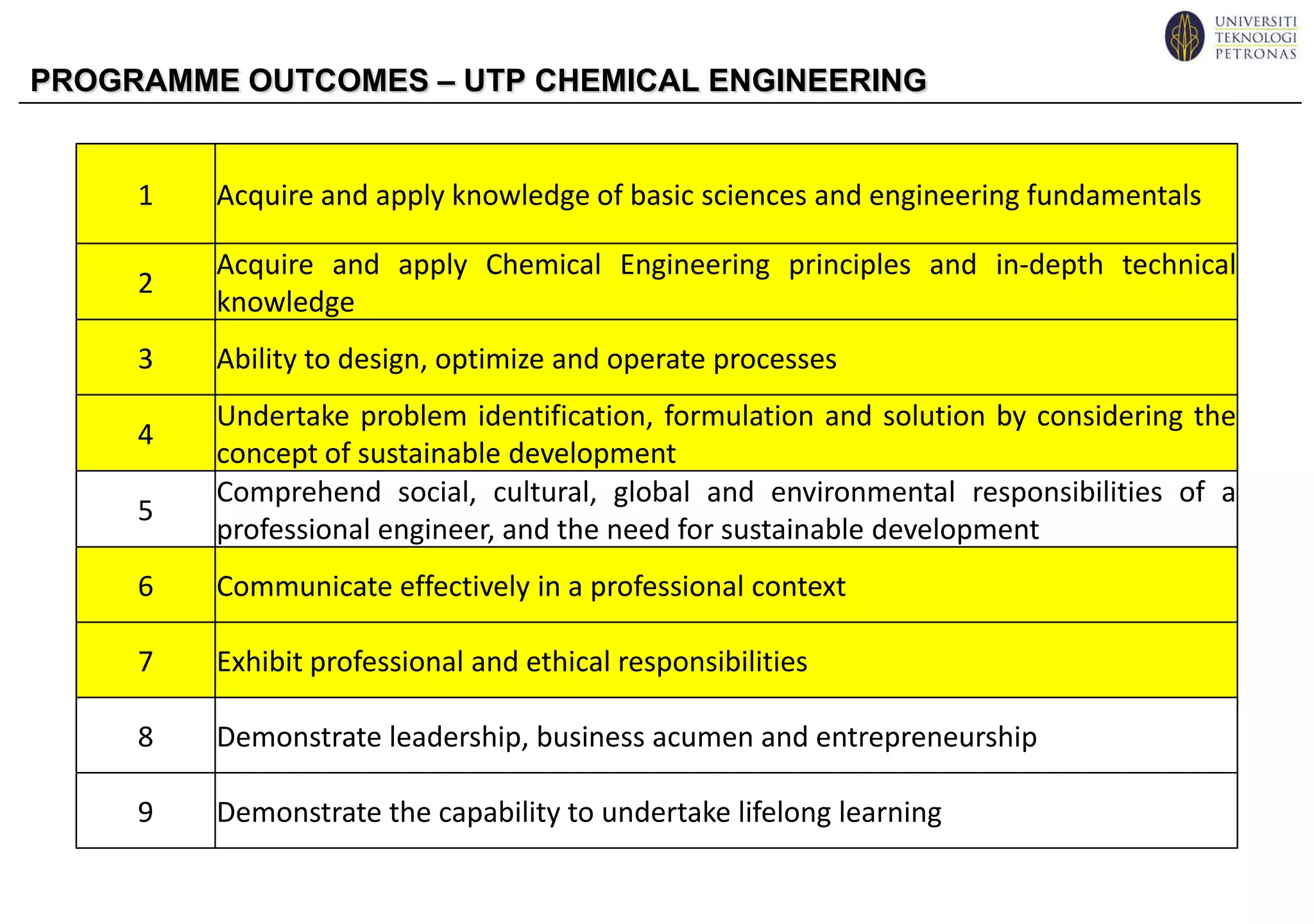 1 2 chem plantdesign-intro to plant design economics | PPTX