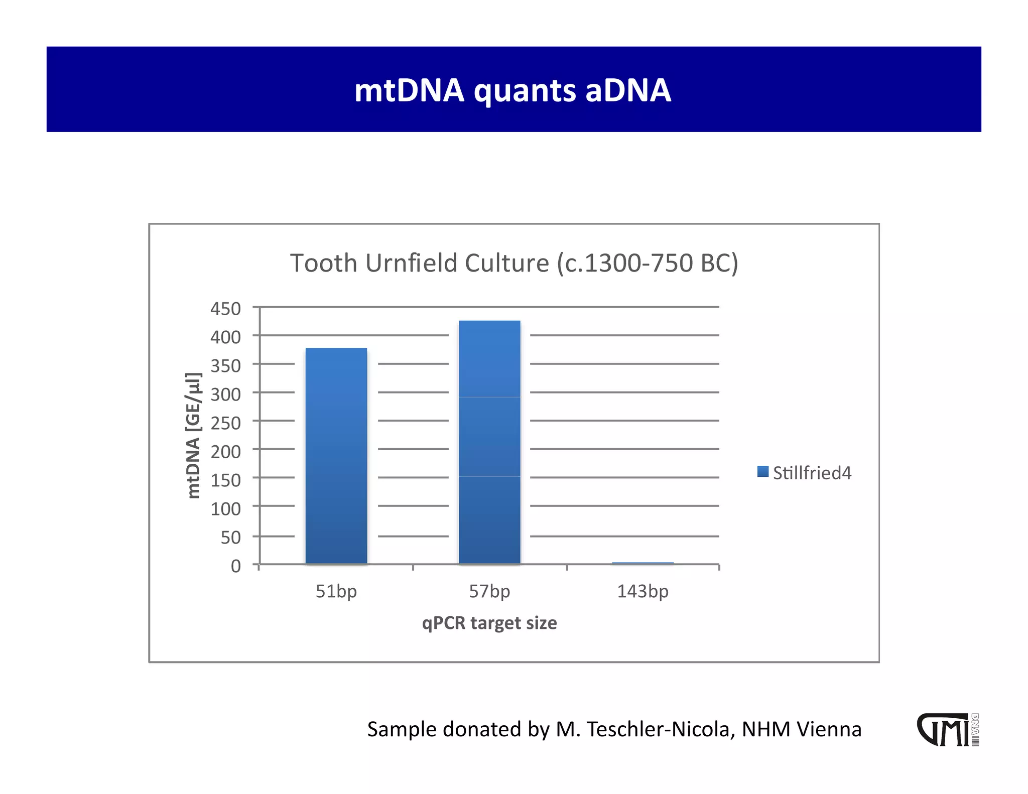 Massively parallel sequencing in forensic genetics | PDF