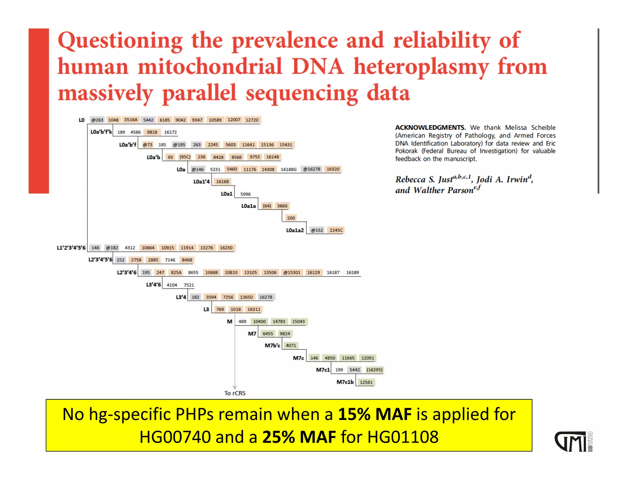Massively parallel sequencing in forensic genetics | PDF