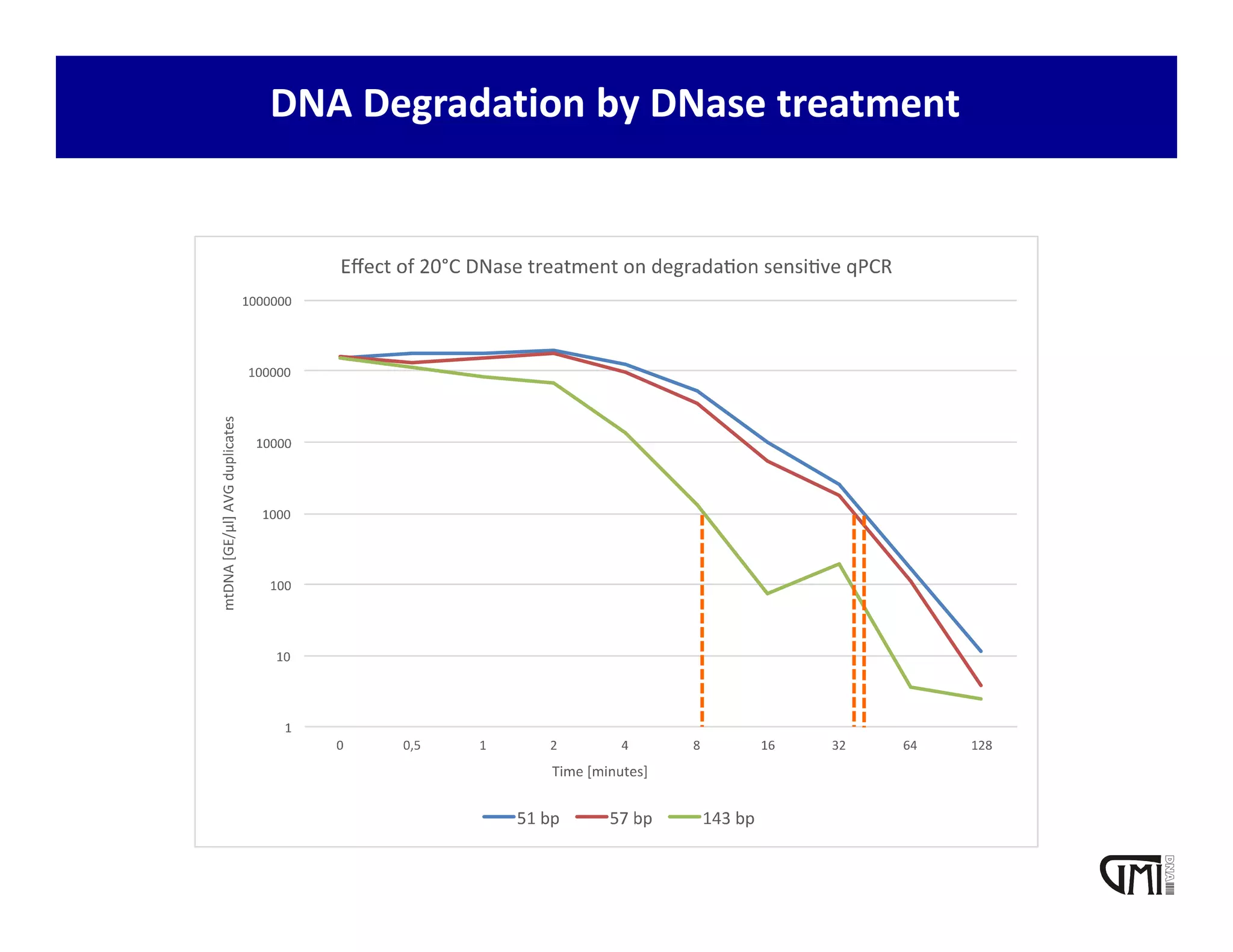Massively parallel sequencing in forensic genetics | PDF