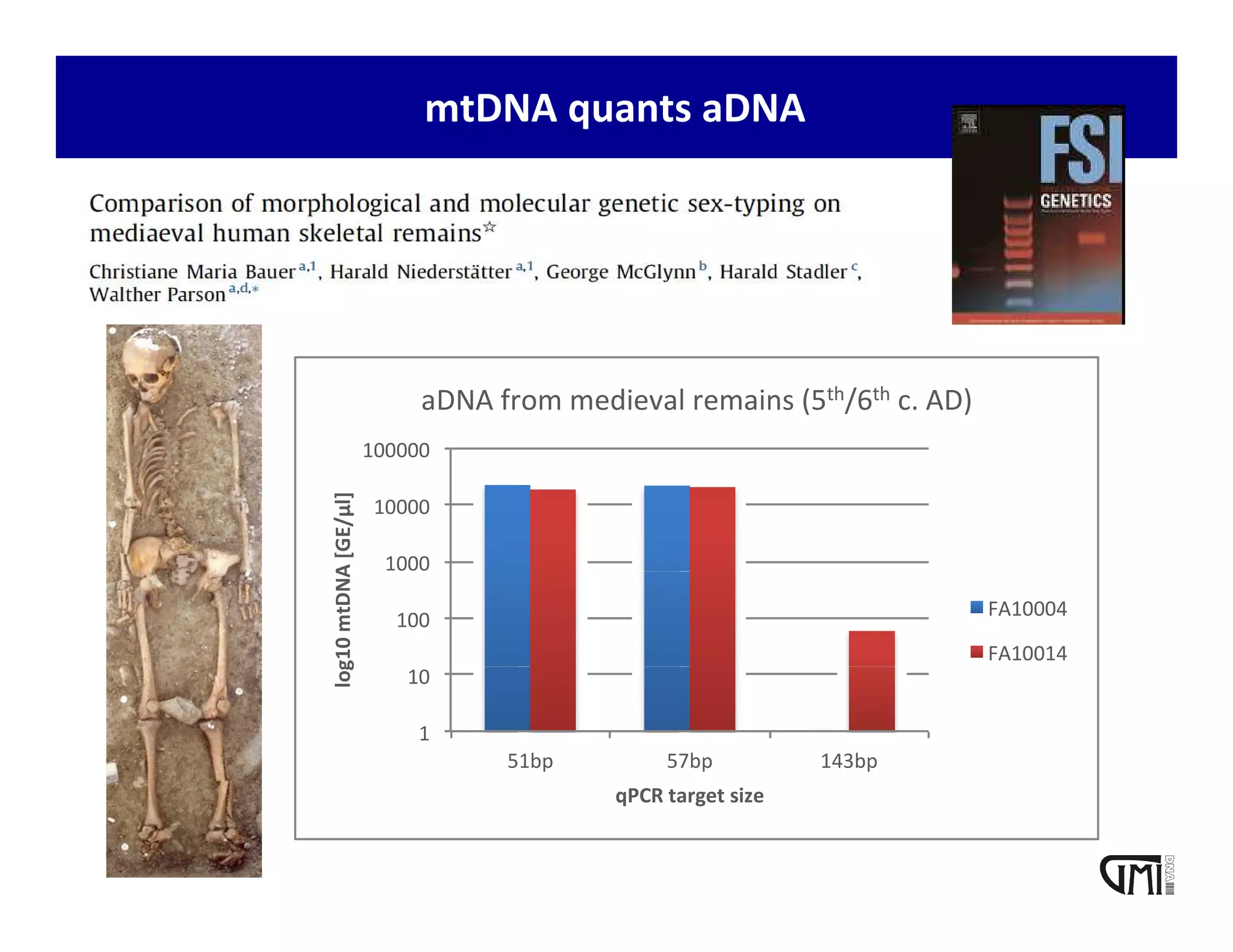 Massively parallel sequencing in forensic genetics | PDF