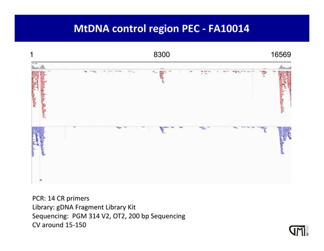 Massively parallel sequencing in forensic genetics | PDF