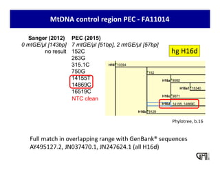 Massively parallel sequencing in forensic genetics | PDF