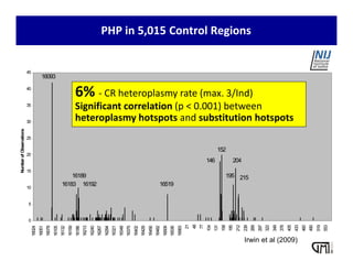 Massively parallel sequencing in forensic genetics | PDF