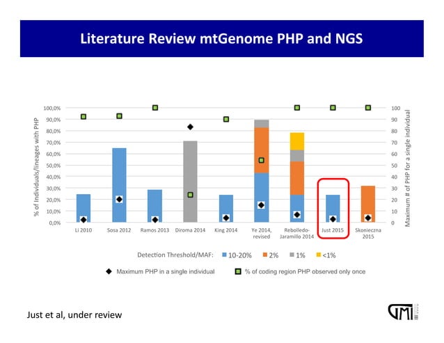 Massively parallel sequencing in forensic genetics | PDF