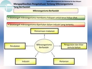 faktor-faktor mempengaruhi pertumbuhan mikroorganisma | PPTX